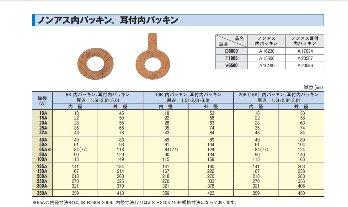 ｱｶｷﾞ A161890304 | ガス/水道資材の イイネ！ タカショー | イイネ！ タカショー